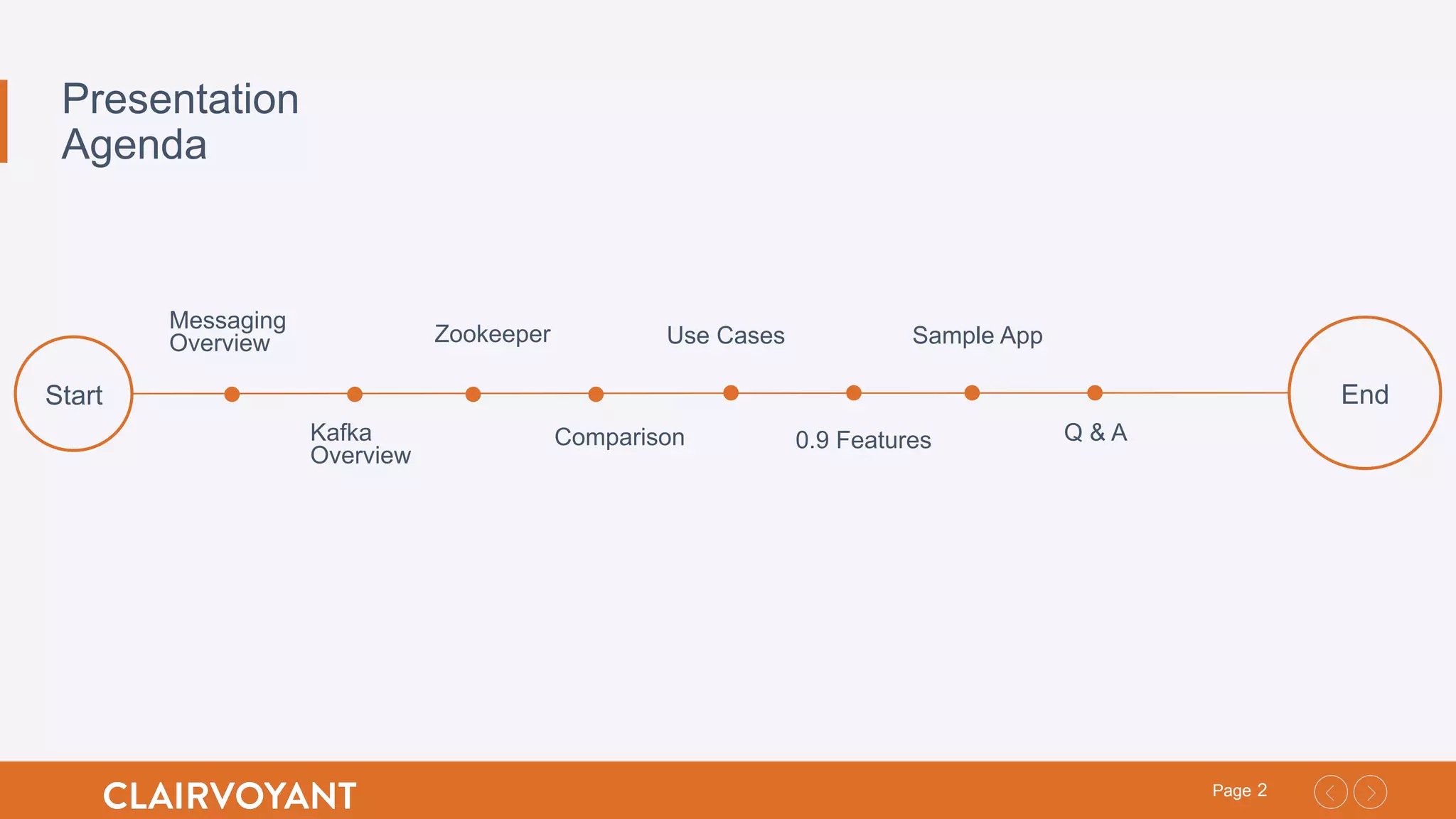 Apache Kafka Introduction Ppt