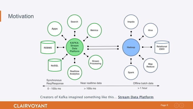 Apache Kafka Introduction Pdf