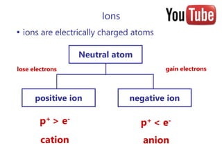 Chemistry 1 - Atomic Structure | PPTX