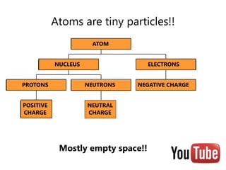 Chemistry 1 - Atomic Structure | PPTX