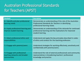 2016 TeachConnect presentation for QUT teachers | PPTX | Educational ...