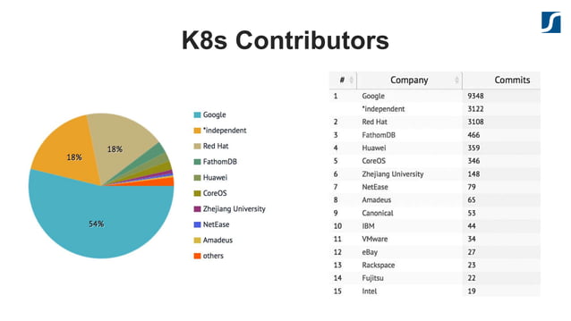 Kubernetes A Modern Approach For Scalable Infrastructure Ppt