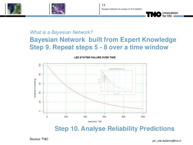 2016 Bayesian Networks To Analyse Led Reliability