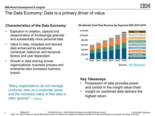 The Data Economy: 2016 Horizonwatch Trend Brief | PPT