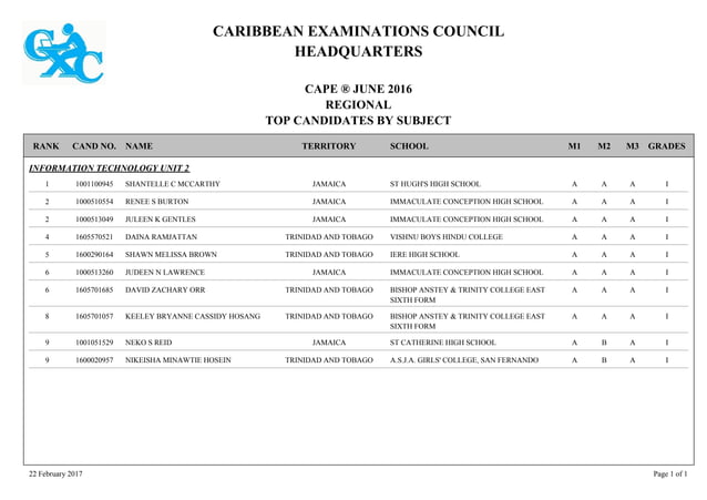 2016 CAPE Information Technology Merit List - Unit 1 and 2 | PPT