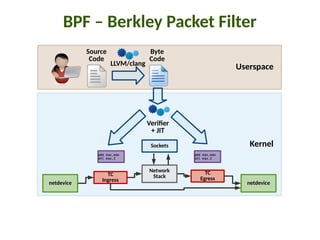 Cilium - Fast IPv6 Container Networking with BPF and XDP | PDF