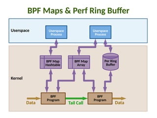 Cilium - Fast IPv6 Container Networking with BPF and XDP | PDF