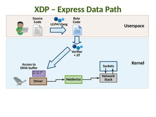 Cilium - Fast IPv6 Container Networking with BPF and XDP | PDF