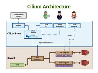 Cilium - Fast IPv6 Container Networking with BPF and XDP | PDF