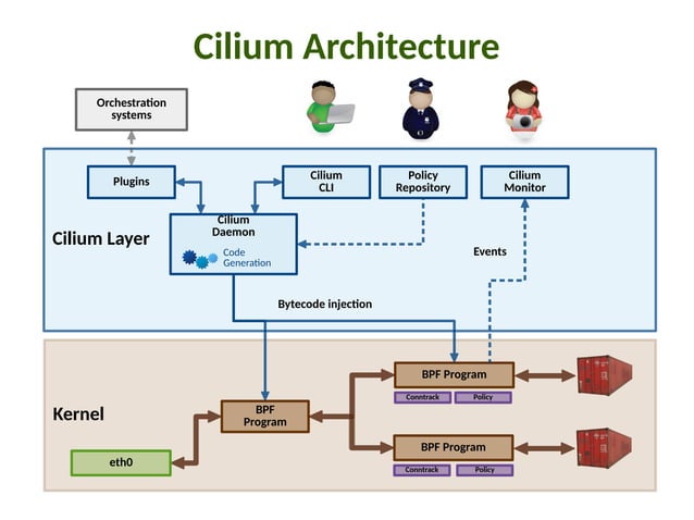 Cilium - Fast IPv6 Container Networking with BPF and XDP | PDF | Operating Systems | Computer ...