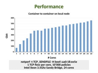 Cilium - Fast IPv6 Container Networking with BPF and XDP | PDF