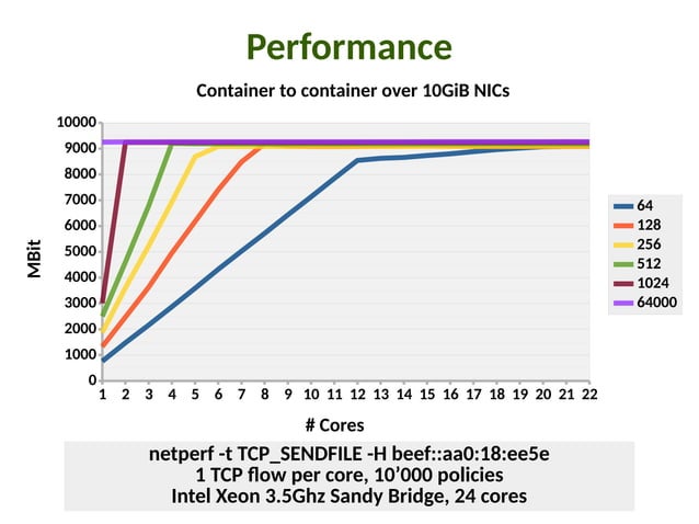 Cilium - Fast IPv6 Container Networking with BPF and XDP | PDF | Operating Systems | Computer ...