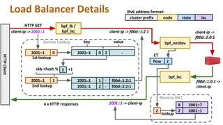 Cilium - Container Networking with BPF & XDP | PPT