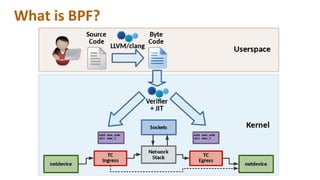 Cilium - Container Networking with BPF & XDP | PPT