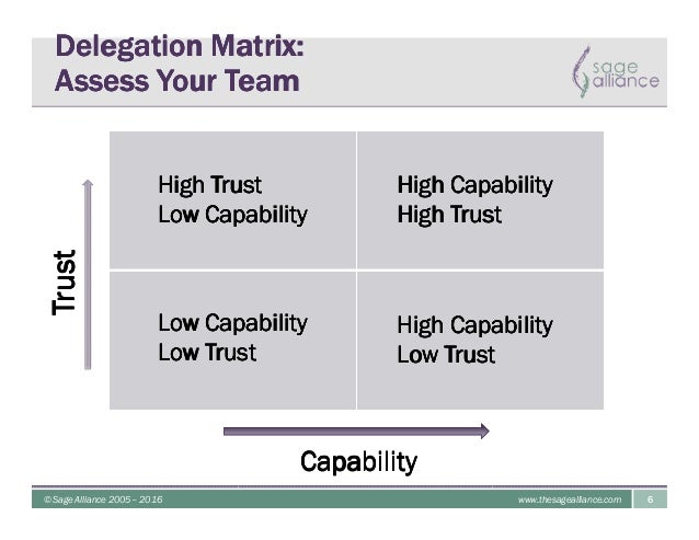 Do or Die, Delegate!