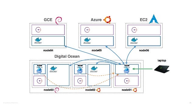 Docker Kubernetes And Mesos Recipes For Java Developers