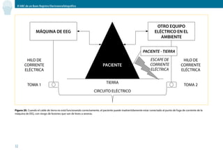 2016 - El ABC de un Buen Registro Electroencefalográfico - Ríos Pohl.pdf
