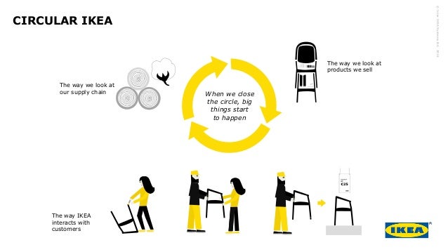 2016 ENV Ministerial - Pia Heidenmark Cook - IKEA - Circular economy