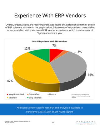 2016 ERP Report | PDF | Computer Software and Applications | Computing