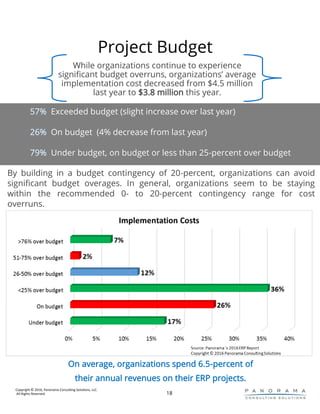 2016 ERP Report | PDF | Computer Software and Applications | Computing