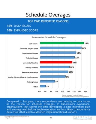 2016 ERP Report | PDF | Computer Software and Applications | Computing