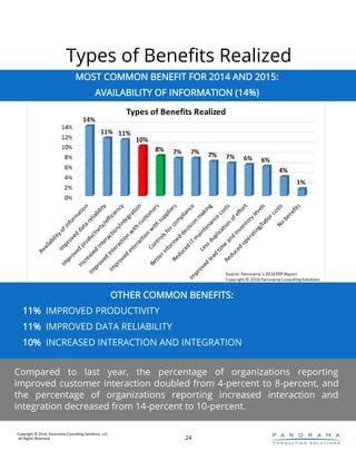2016 ERP Report | PDF | Computer Software and Applications | Computing