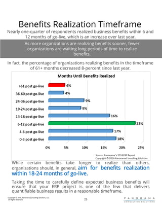 2016 ERP Report | PDF | Computer Software and Applications | Computing