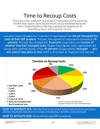 2016 ERP Report | PDF | Computer Software and Applications | Computing