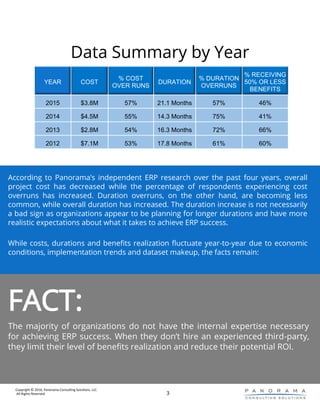 2016 ERP Report | PDF | Computer Software and Applications | Computing