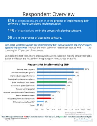 2016 ERP Report | PDF | Computer Software and Applications | Computing