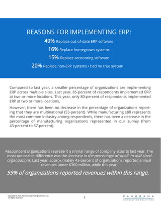 2016 ERP Report | PDF | Computer Software and Applications | Computing