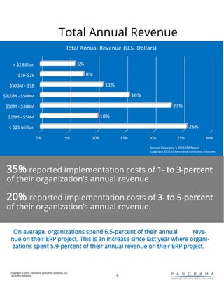 2016 ERP Report | PDF | Computer Software and Applications | Computing