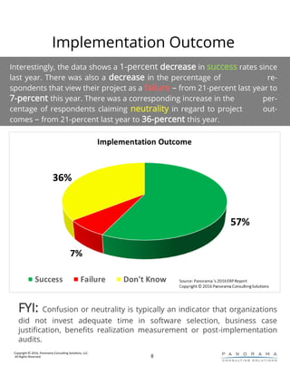 2016 ERP Report | PDF | Computer Software and Applications | Computing