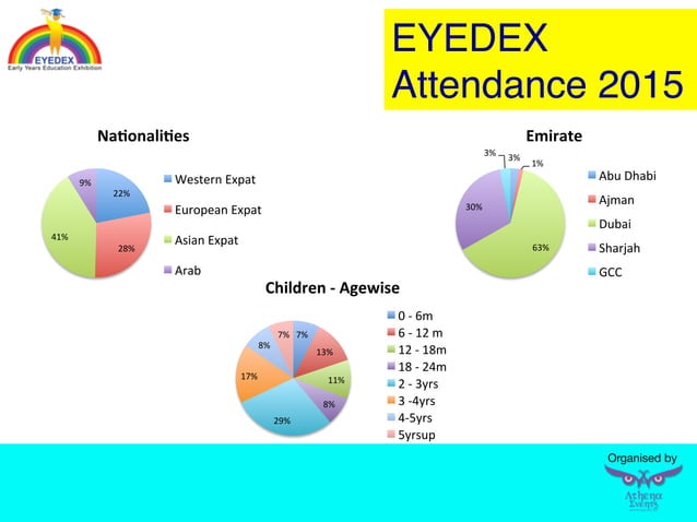 EYEDEX - Early Years Education Exhibition 2016 | PPT
