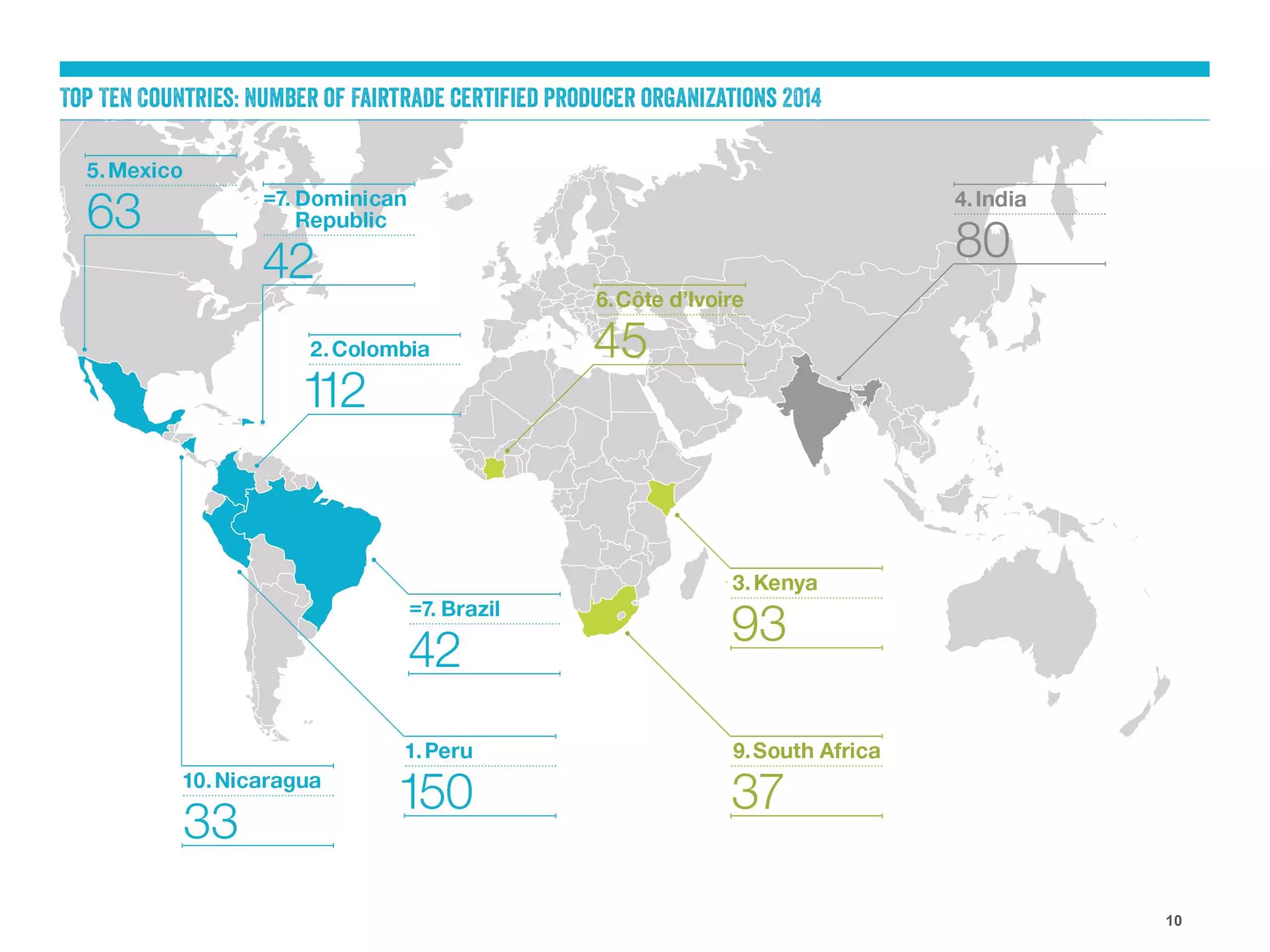 Monitoring the Scope and Benefits of Fairtrade, 7th Edition, 2015 | PPT