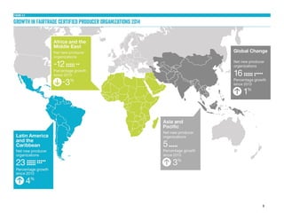 Monitoring the Scope and Benefits of Fairtrade, 7th Edition, 2015 | PDF