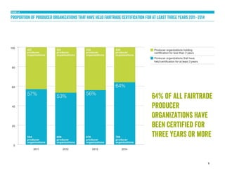 Monitoring the Scope and Benefits of Fairtrade, 7th Edition, 2015 | PPT