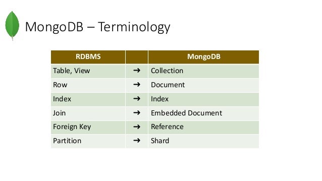 Using Mongodb And Python