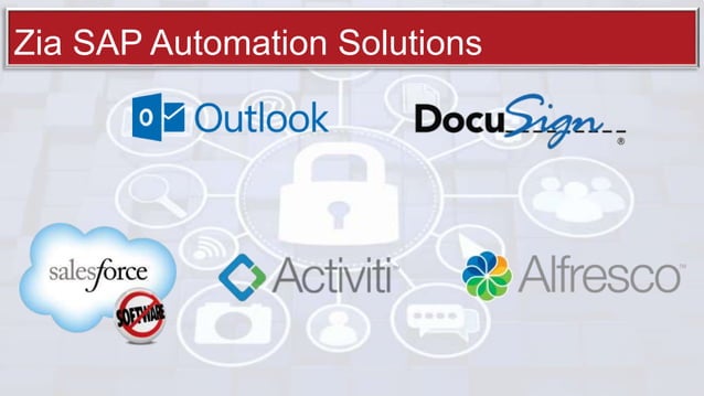 ERP/CRM Integration Series: Integration Salesforce with Alfresco | PPT
