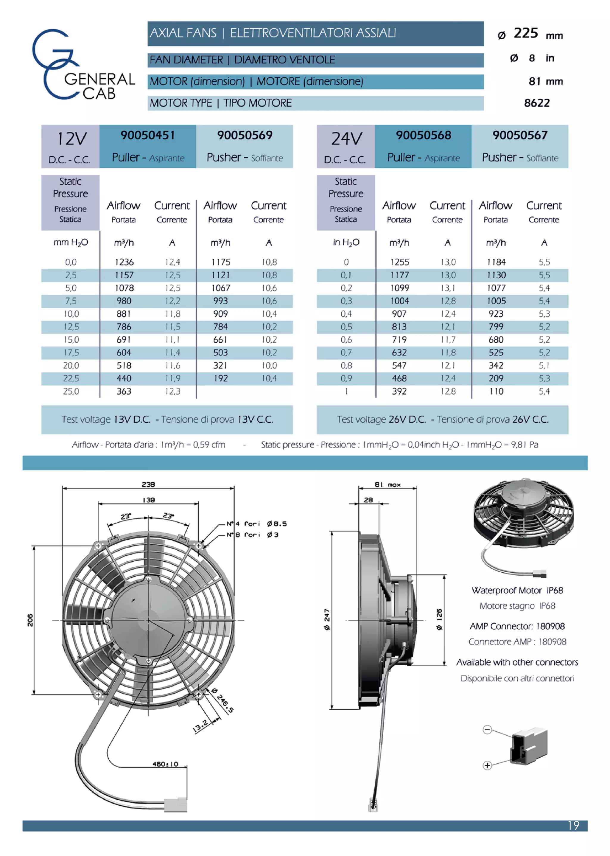 Axial Motor Fans Catalogue by General Cab Group | PDF