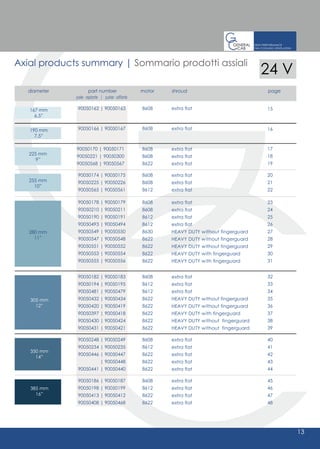 Axial Motor Fans Catalogue by General Cab Group | PDF