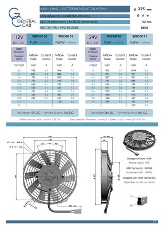 Axial Motor Fans Catalogue by General Cab Group | PDF