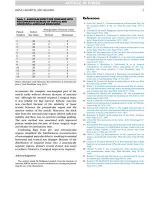 2016 heinz-two-step reconstruction of non-marginal auricular defects | PDF