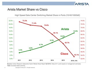 2016 highlights-q4 | PPT