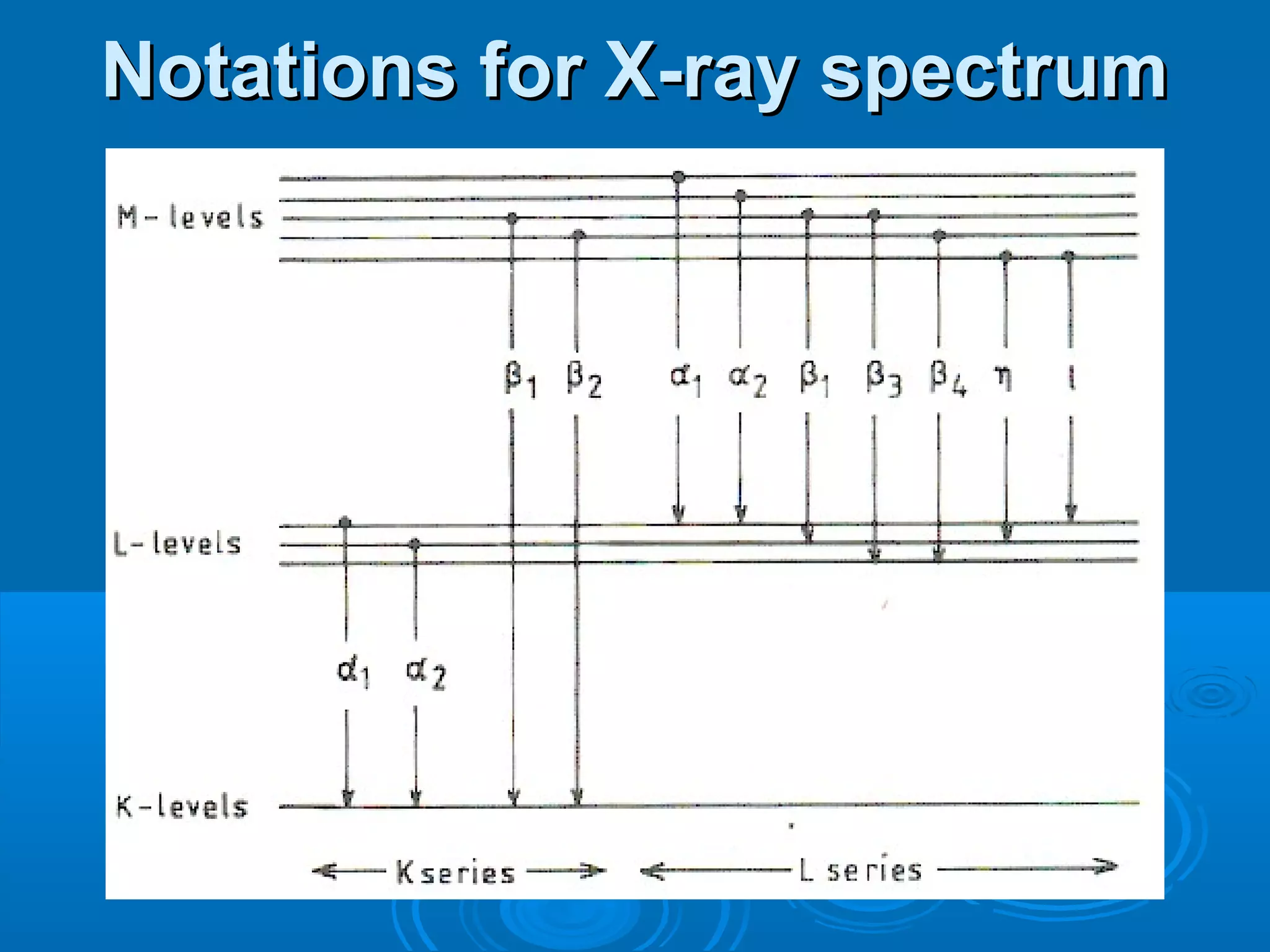 2018 HM PIXE PARTICLE -INDUCED X-RAY EMISSION AN ANALYTICAL TECHNIQUE | PPT