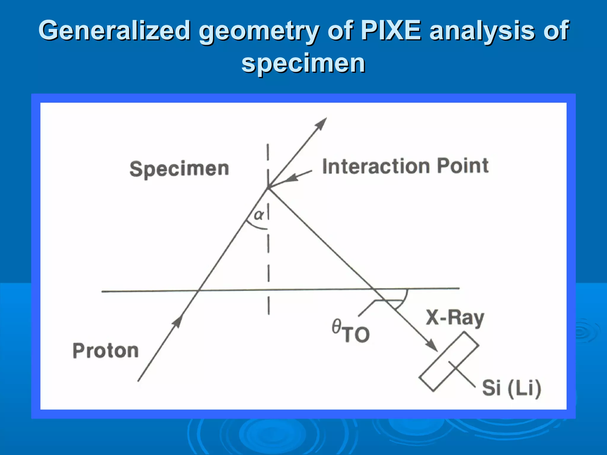 2018 HM PIXE PARTICLE -INDUCED X-RAY EMISSION AN ANALYTICAL TECHNIQUE | PPT