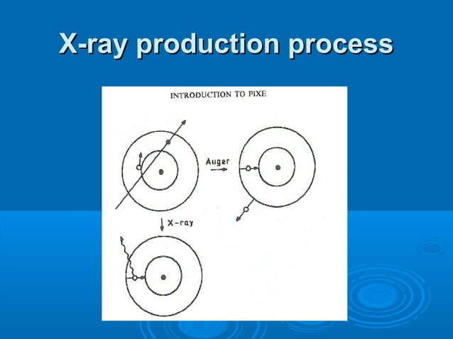 2018 HM PIXE PARTICLE -INDUCED X-RAY EMISSION AN ANALYTICAL TECHNIQUE | PPT