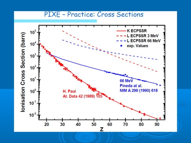 2018 HM PIXE PARTICLE -INDUCED X-RAY EMISSION AN ANALYTICAL TECHNIQUE | PPT