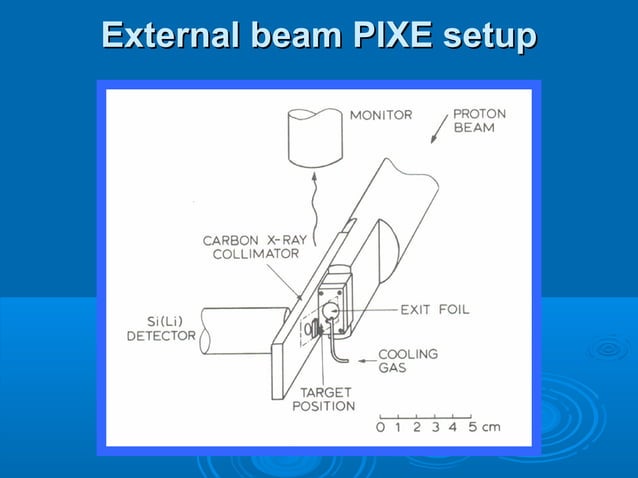2018 HM PIXE PARTICLE -INDUCED X-RAY EMISSION AN ANALYTICAL TECHNIQUE | PPT