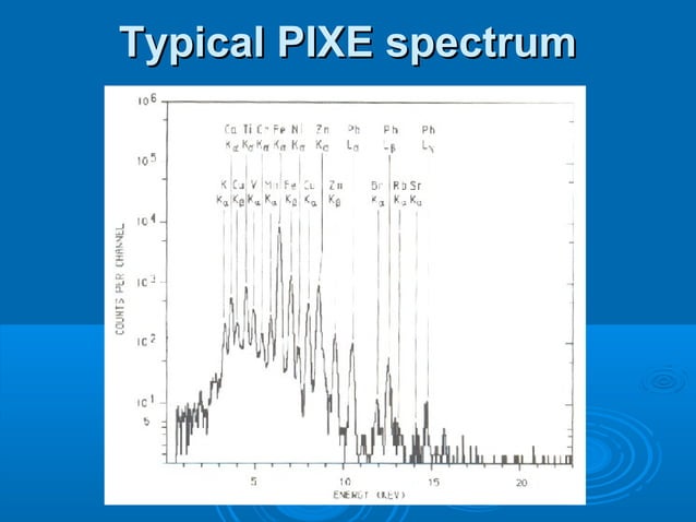 2018 HM PIXE PARTICLE -INDUCED X-RAY EMISSION AN ANALYTICAL TECHNIQUE | PPT